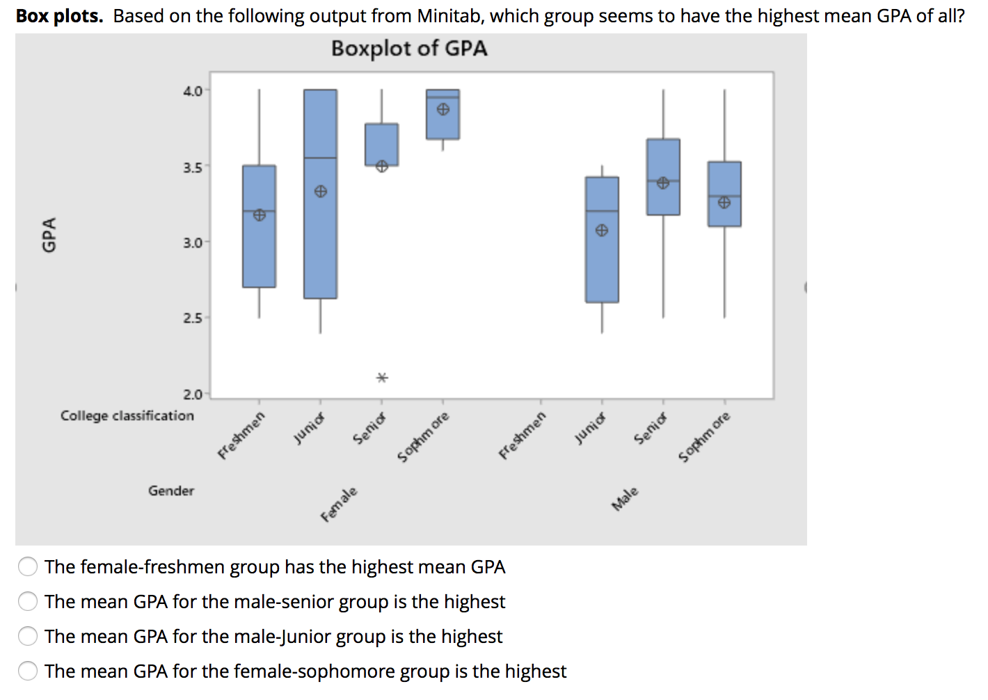 Solved Box plots. Based on the following output from | Chegg.com