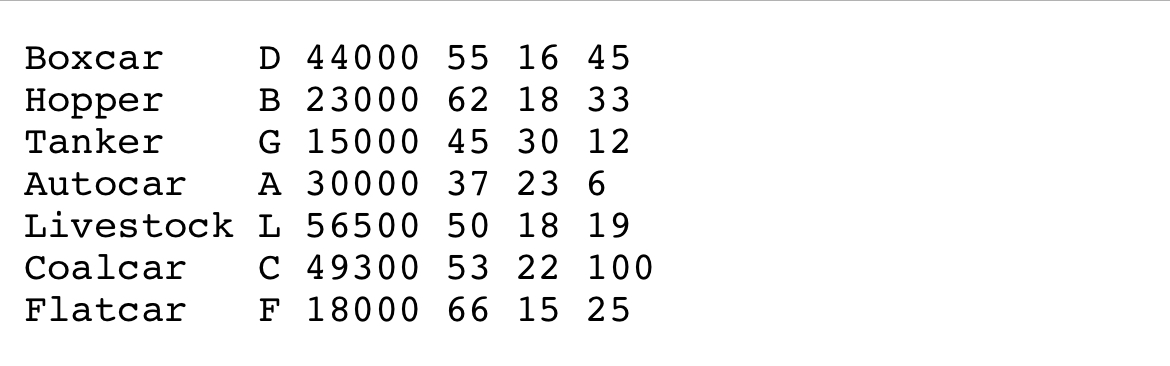 Solved Irainmaker! Application: Create a C application that | Chegg.com