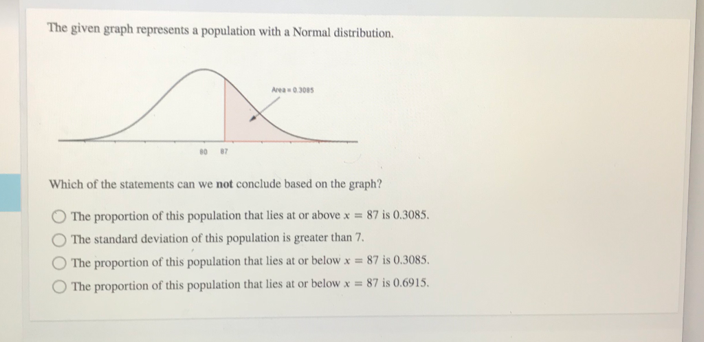 Solved The given graph represents a population with a Normal | Chegg.com
