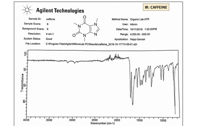 Solved IR: CAFFEINE Agilent Technologies Sample ID caffeine | Chegg.com