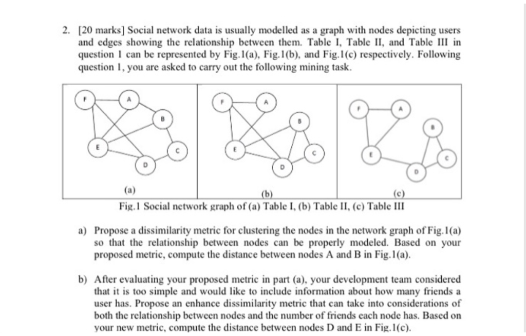 2. [20 marks] Social network data is usually modelled | Chegg.com