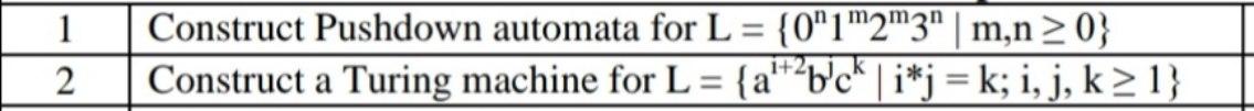 Solved 1 2 Construct Pushdown automata for L = {0"1"2"3" | | Chegg.com