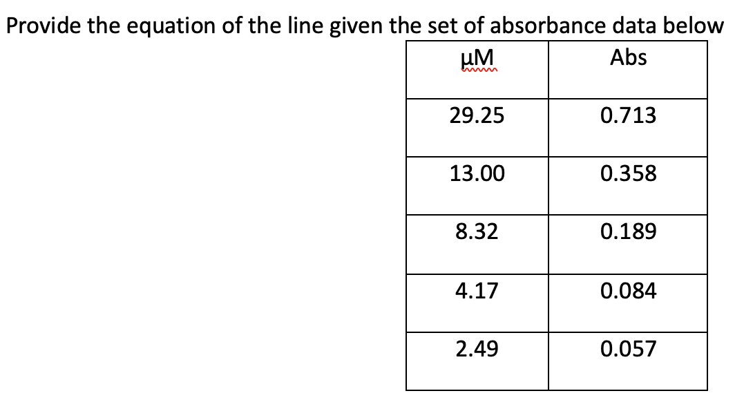 Solved Provide the equation of the line given the set of | Chegg.com