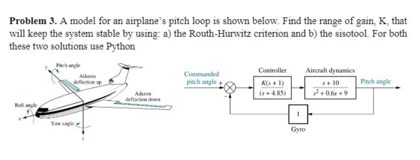 Solved Problem 3. A model for an airplane's pitch loop is | Chegg.com