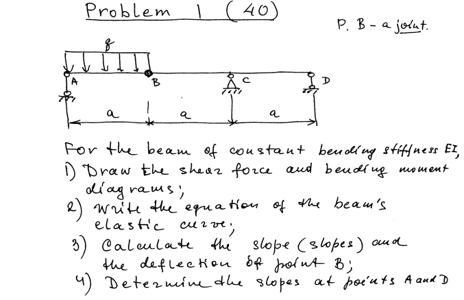 Solved Problem 40 P. B - a joint. 8 B Å a * a for the beam | Chegg.com