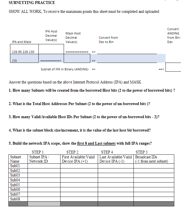 Solved SUBNETTING PRACTICE SHOW ALL WORK, To receive the | Chegg.com