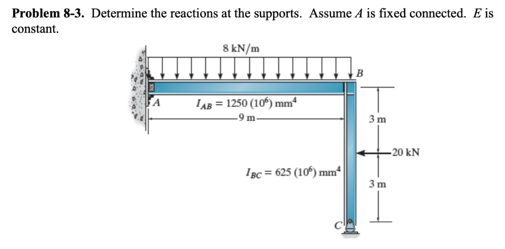 Solved Problem 8 3 Determine The Reactions At The Supports