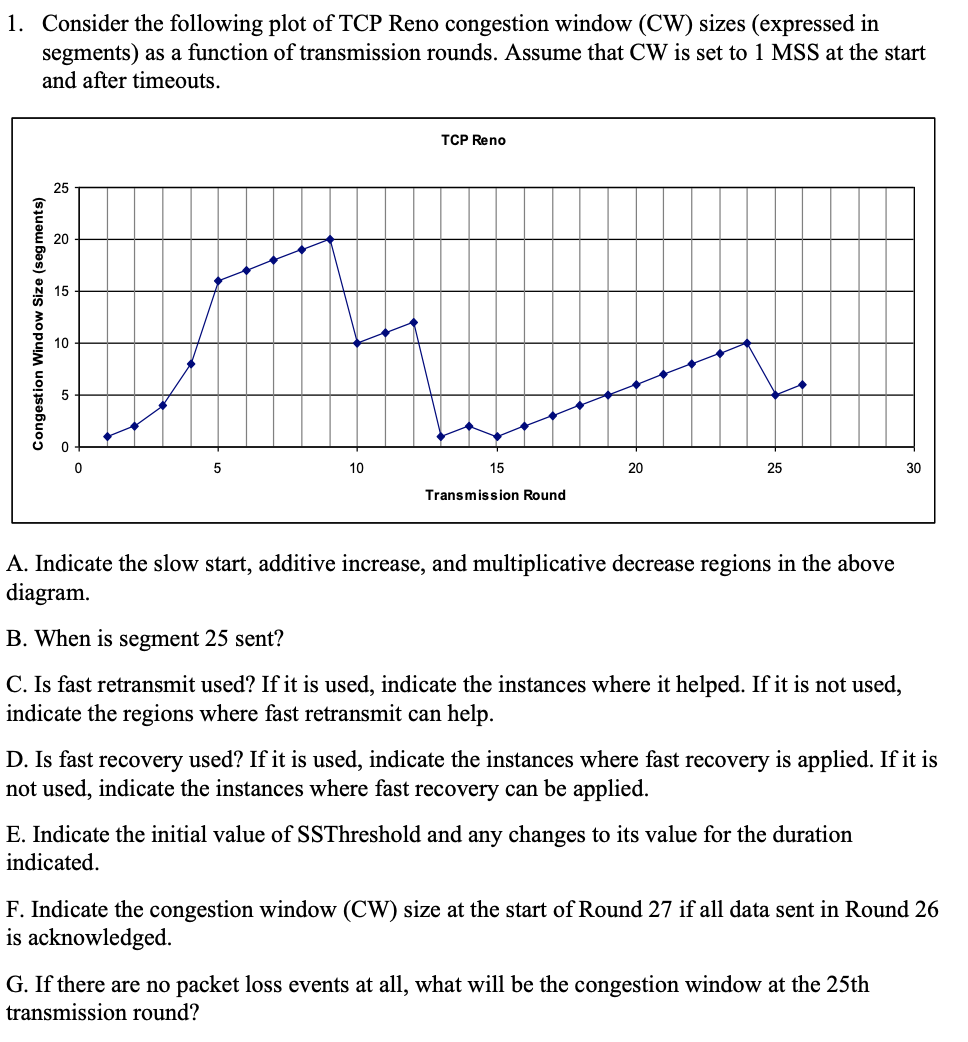 1. Consider the following plot of TCP Reno congestion | Chegg.com