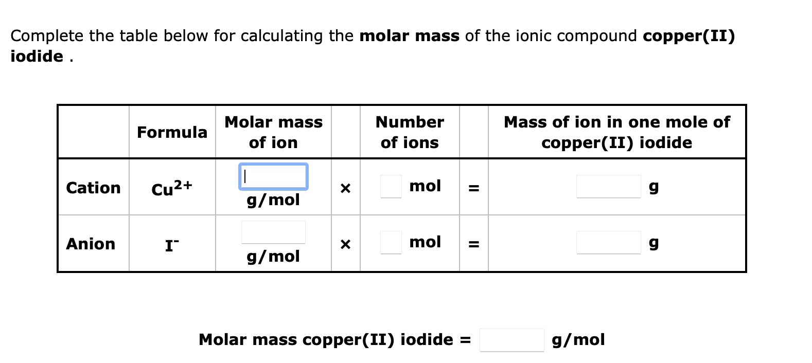 Solved Complete the table below for calculating the molar | Chegg.com