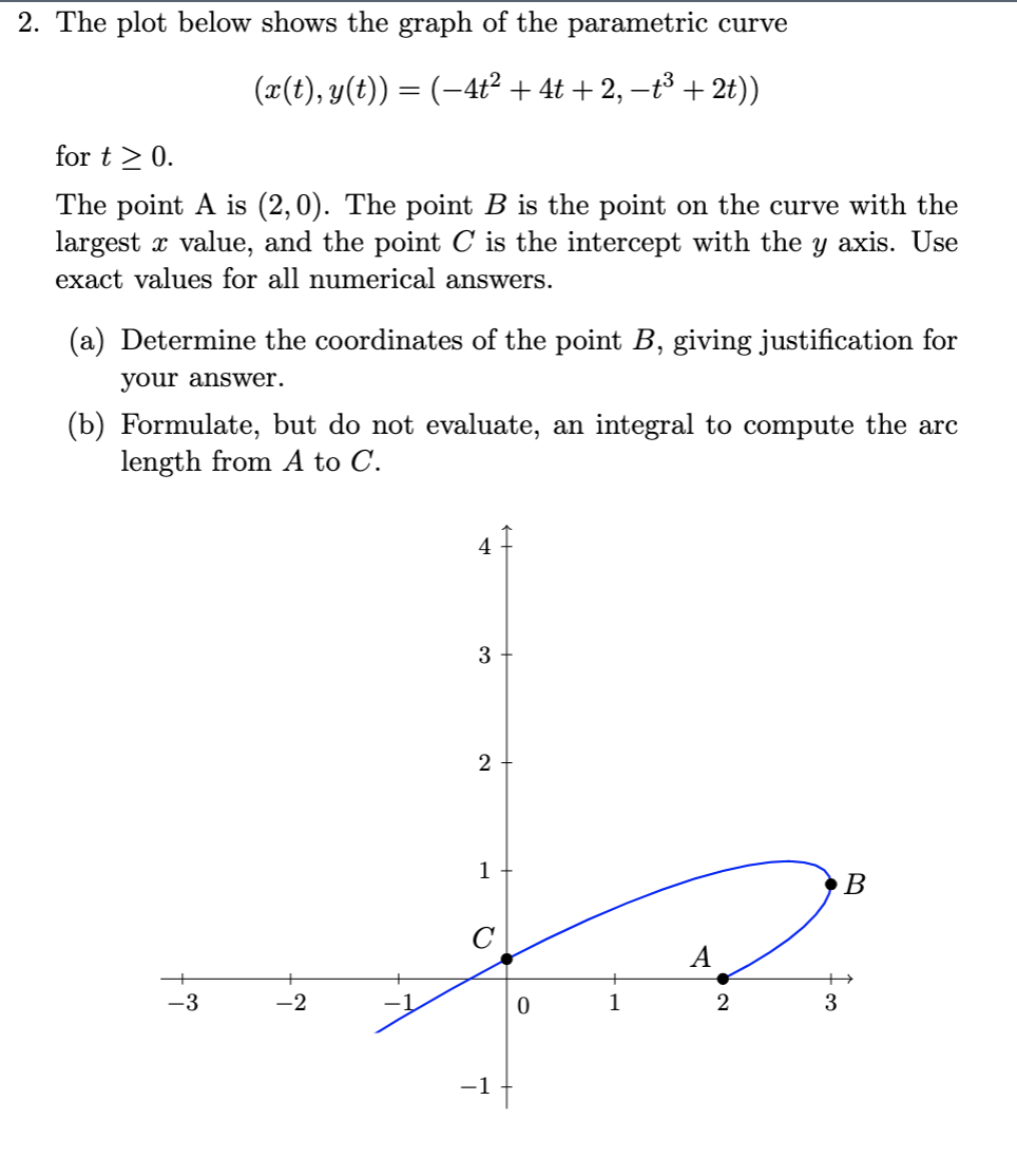Solved 2. The plot below shows the graph of the parametric | Chegg.com