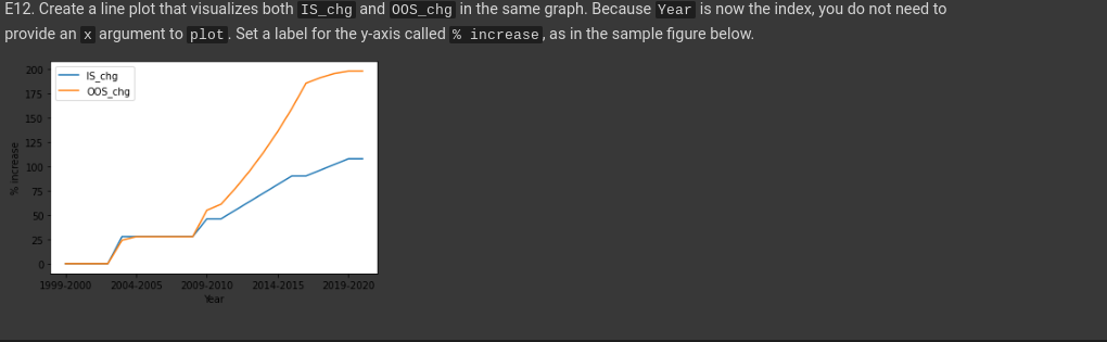 Solved E5. Create a line plot that visualizes how both | Chegg.com