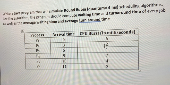 Solved Write a Java program that will simulate Round Robin | Chegg.com