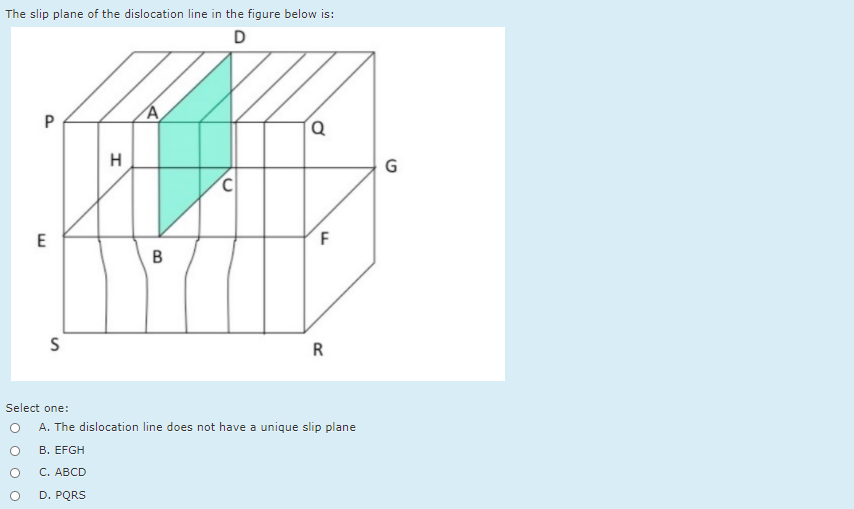 Solved The slip plane of the dislocation line in the figure | Chegg.com