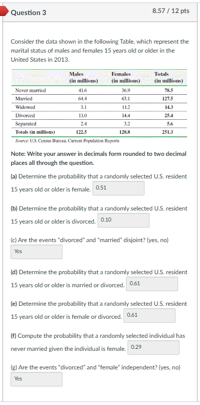 Solved Question 3Consider the data shown in the following | Chegg.com