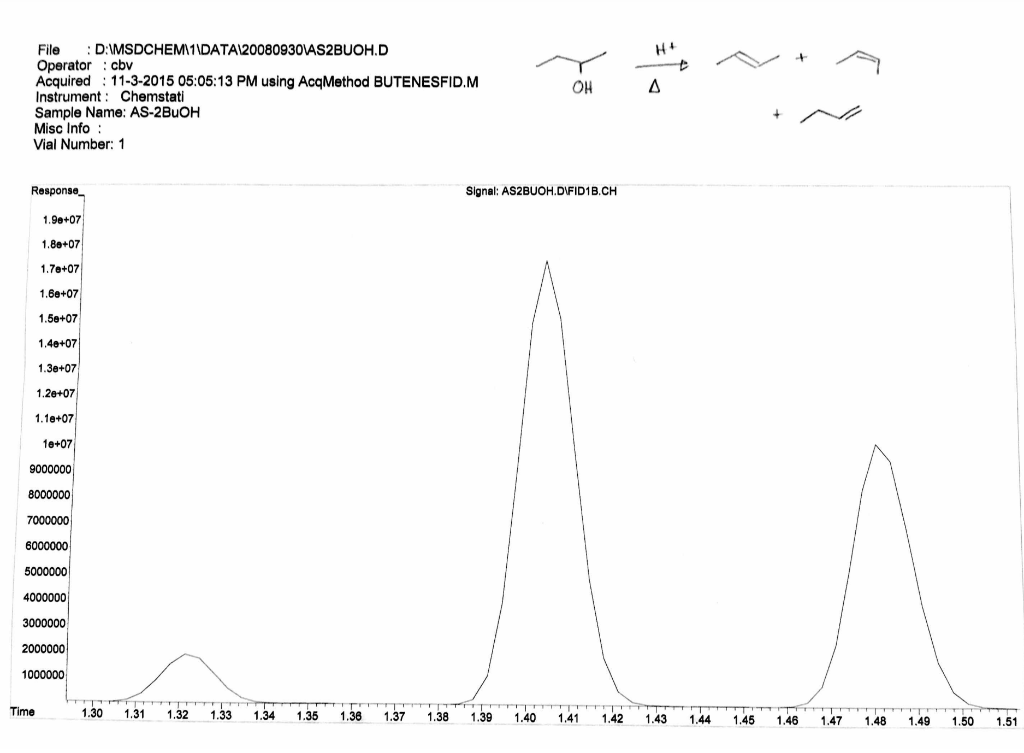 Solved GC graphs: for these 2 graphs: label the identity of | Chegg.com