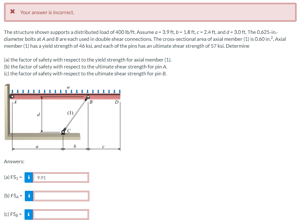 Solved The structure shown supports a distributed load of | Chegg.com