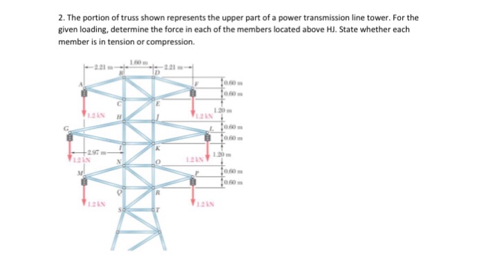 Solved 2. The portion of truss shown represents the upper | Chegg.com