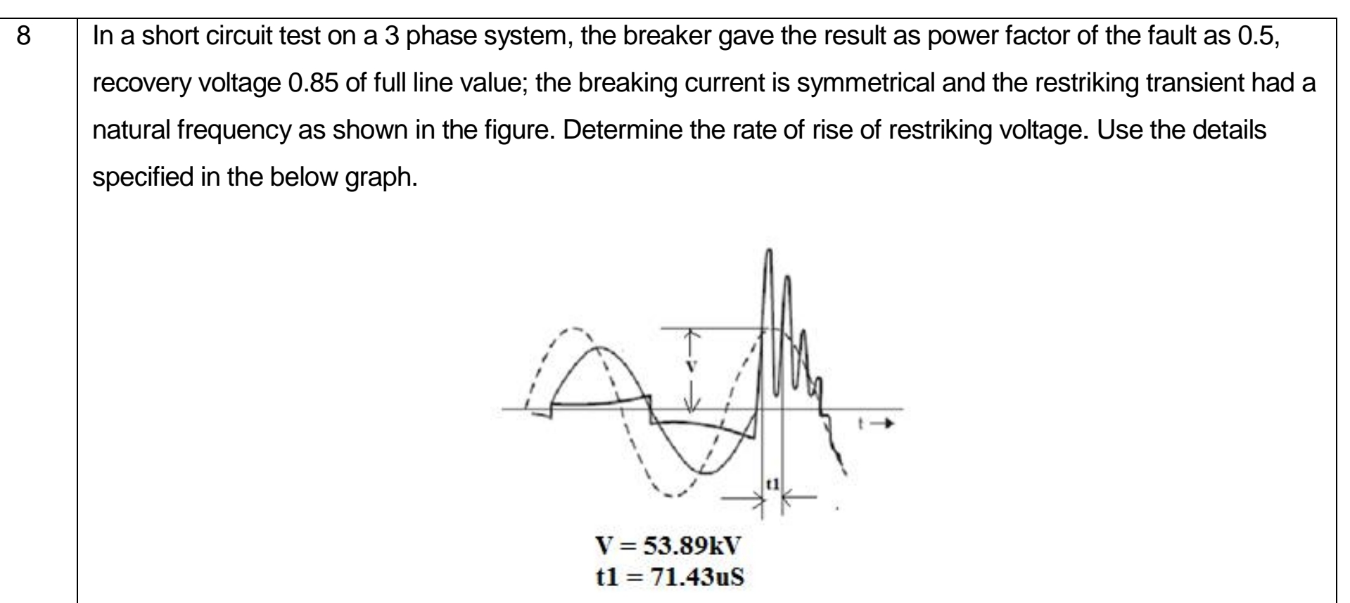 Solved In a short circuit test on a 3 phase system, the | Chegg.com