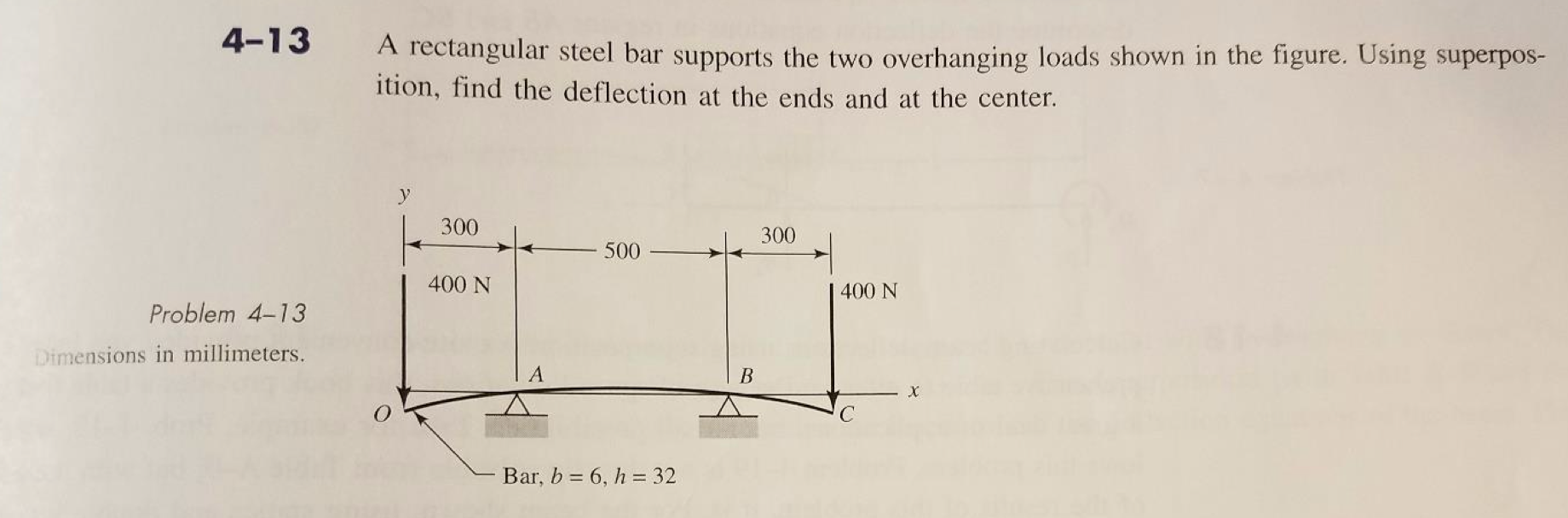 Solved 4-13 A rectangular steel bar supports the two | Chegg.com