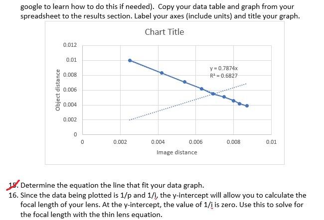 14. Calculate the 1/p and 1/i values for the | Chegg.com