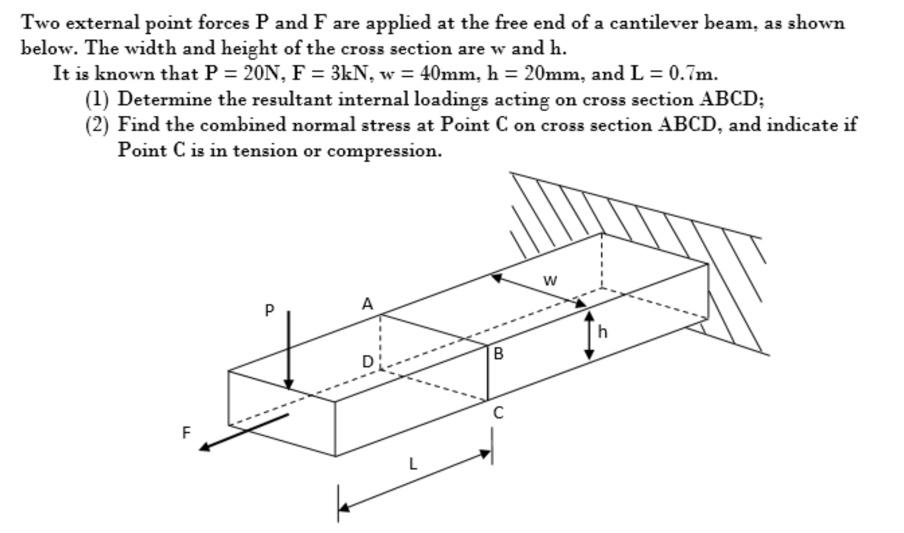 Solved Two external point forces P and F are applied at the | Chegg.com