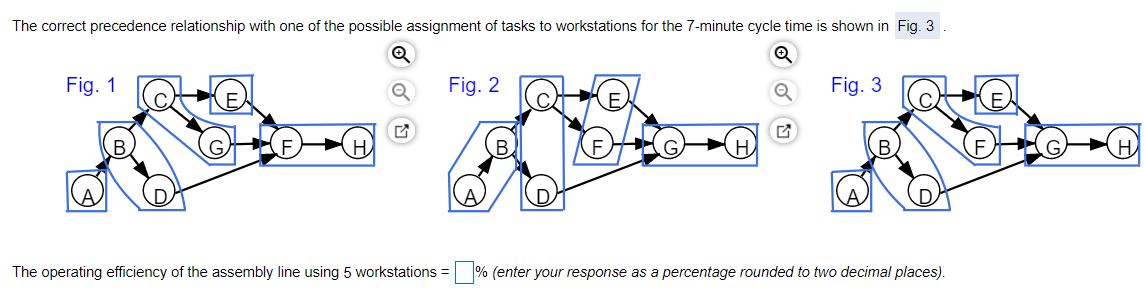 Solved The assembly-line activities are given as follows for | Chegg.com