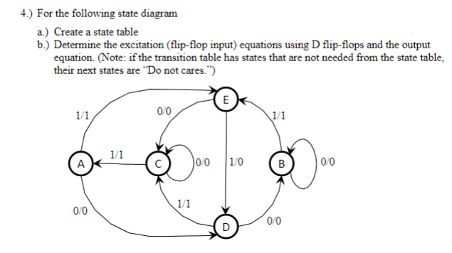 Solved 4.) For the following state diagram a.) Create a | Chegg.com