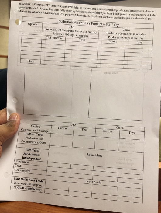 pirections: 1. Complete PPF table 2. Graph PPF. Iabel | Chegg.com