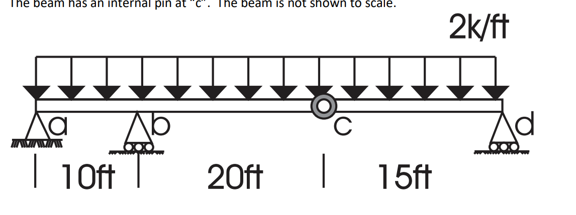 Solved The beam has an internal pin at C. The beam is not | Chegg.com