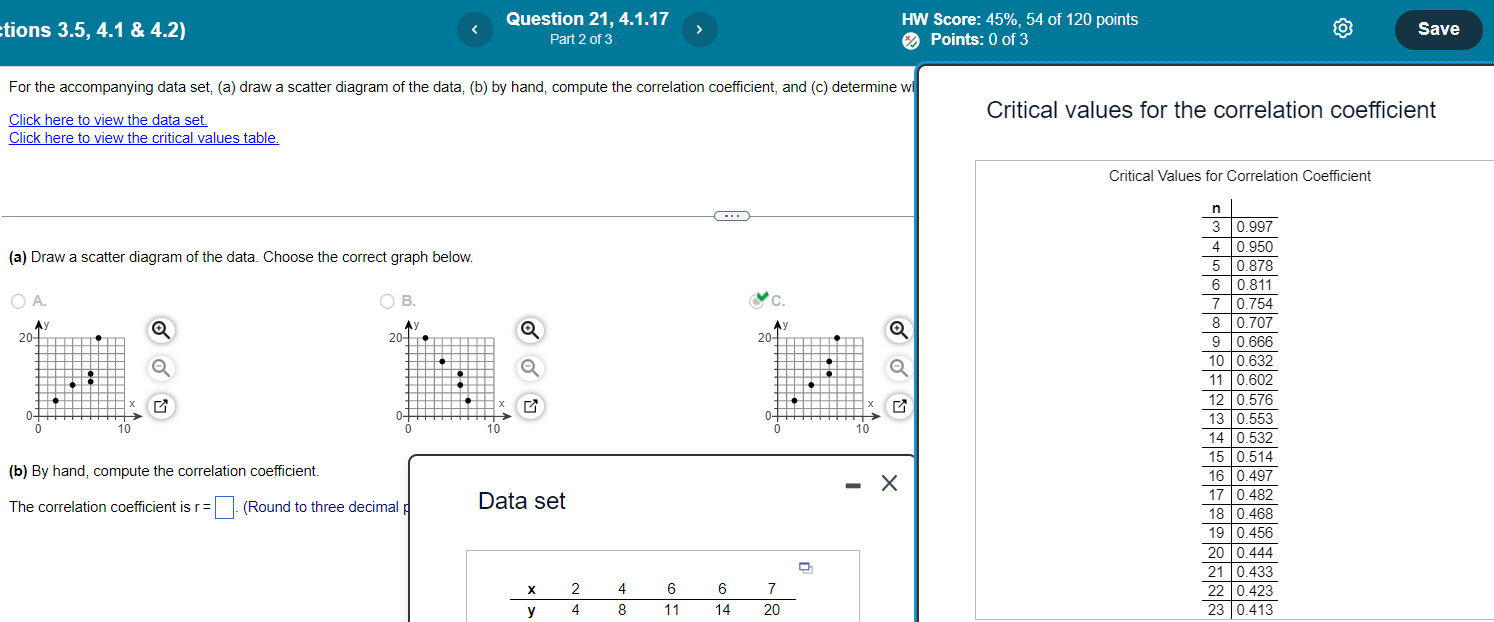 Solved For the accompanying data set, (a) draw a scatter | Chegg.com