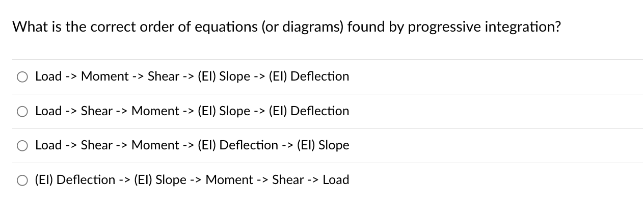 Solved What is the correct order of equations (or diagrams) | Chegg.com