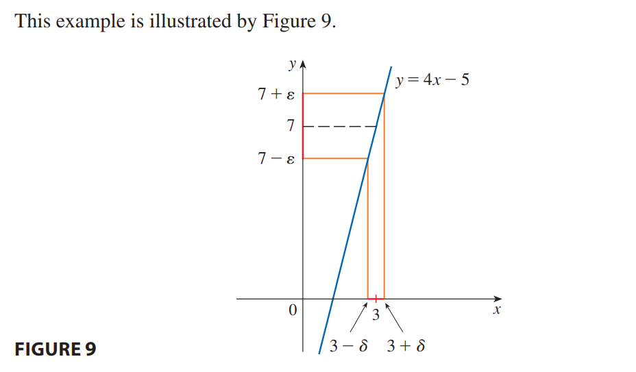Solved Prove the statement using the ε, δ definition of a | Chegg.com
