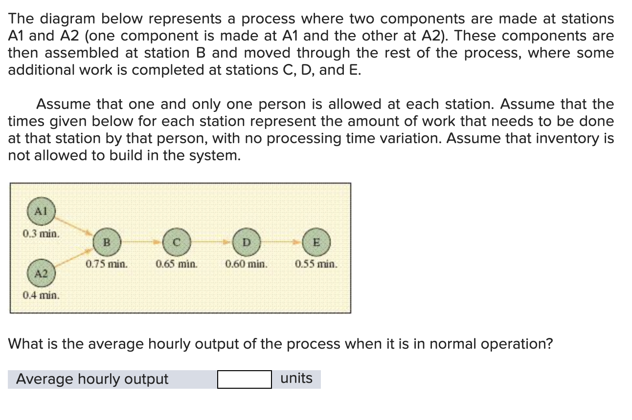 Identify Each Process Labeled In The Diagram Answers Solved Identify Each Process Labeled In The Diagram Answers Solved