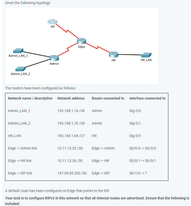 Solved Given the following topology: The routers have been | Chegg.com