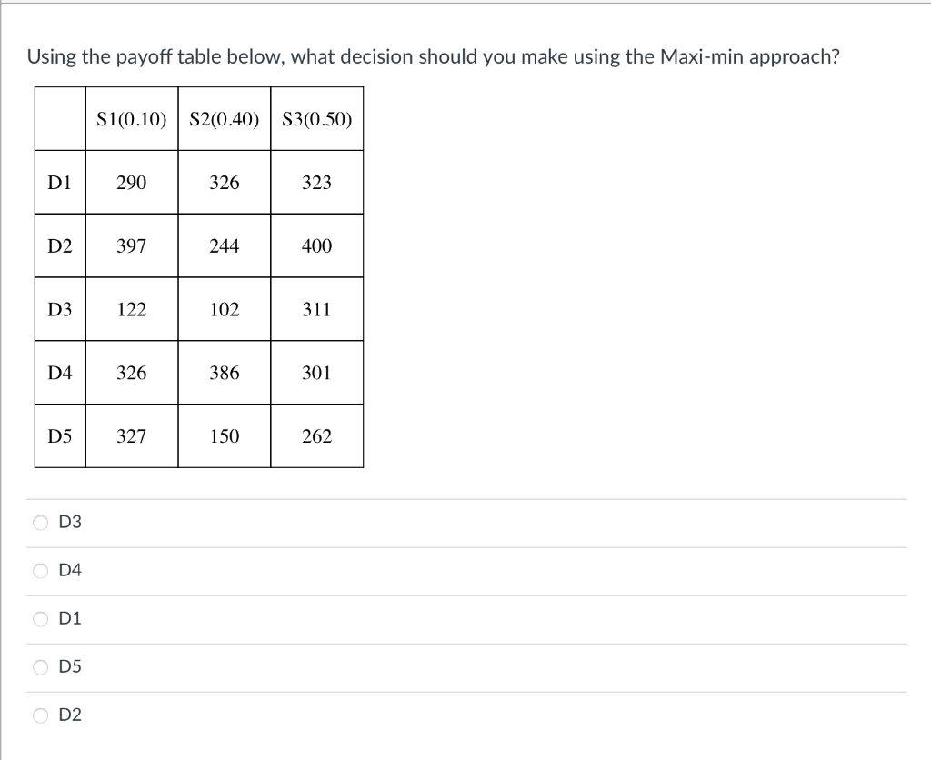 Solved Using the payoff table below, what decision should | Chegg.com