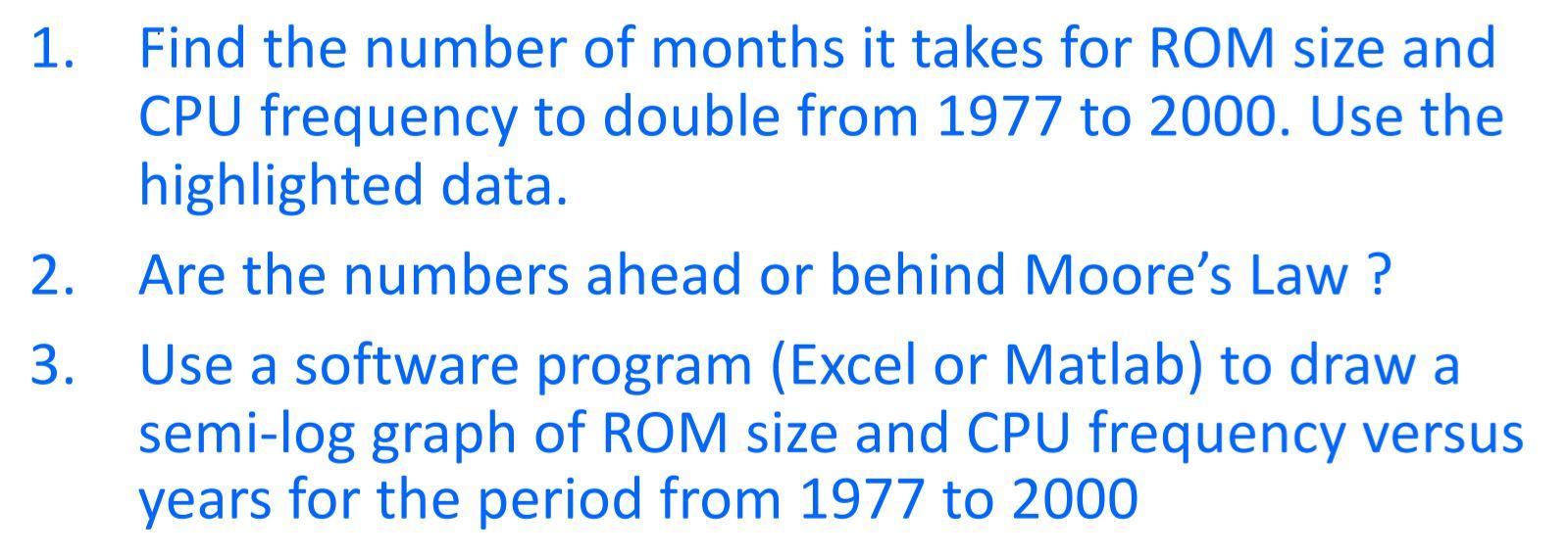 1. Find the number of months it takes for ROM size | Chegg.com