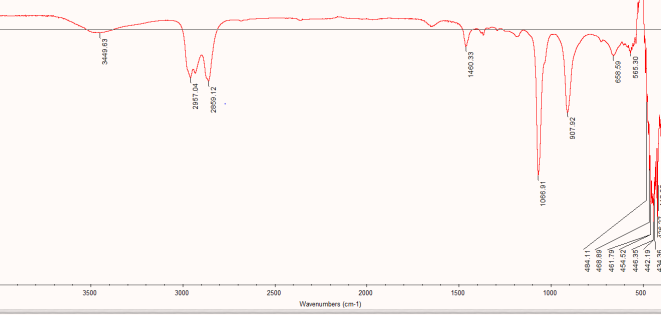 Solved Would someone help me explain this IR spectra I got | Chegg.com