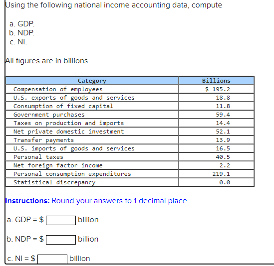 Solved Using the following national income accounting data, | Chegg.com Solved Using the following national income accounting data, | Chegg.com