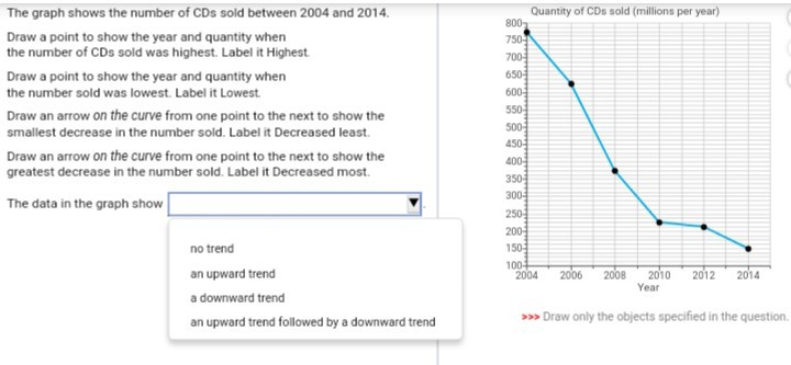 Solved The graph shows the number of CDs sold between 2004 | Chegg.com