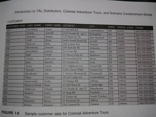 Solved A guide to SQL 9th edition Colonial Adventure Tours | Chegg.com