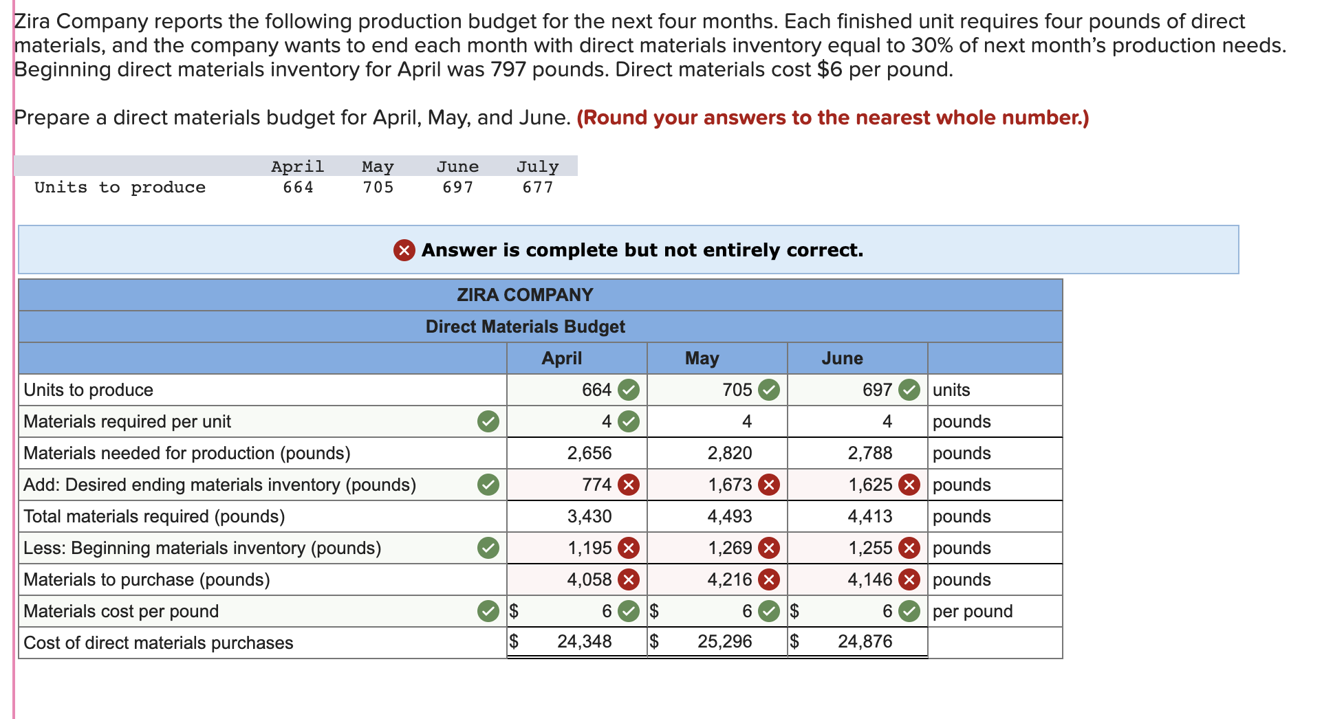 Solved Zira Company reports the following production budget | Chegg.com