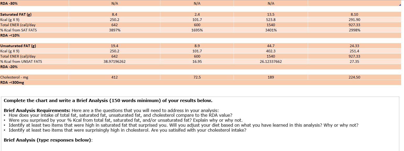 Solved Complete the chart and write a Brief Analysis (150 | Chegg.com