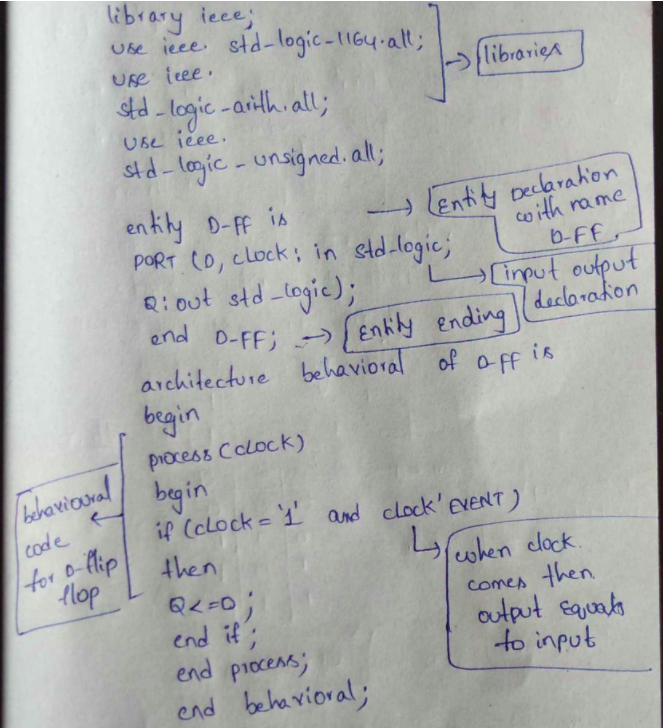Solved Write a test-bench for the given VHDL code that | Chegg.com