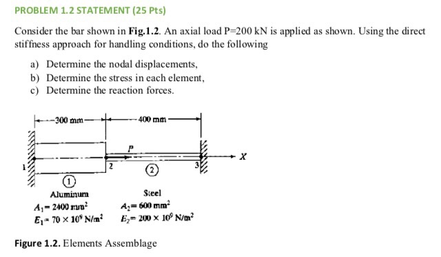 Solved Consider the bar shown in Fig.1.2. An axial load P = | Chegg.com Solved Consider the bar shown in Fig.1.2. An axial load P = | Chegg.com
