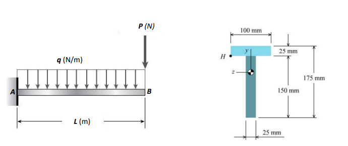 Solved A cantilever (fixed at A) steel beam with T-section | Chegg.com