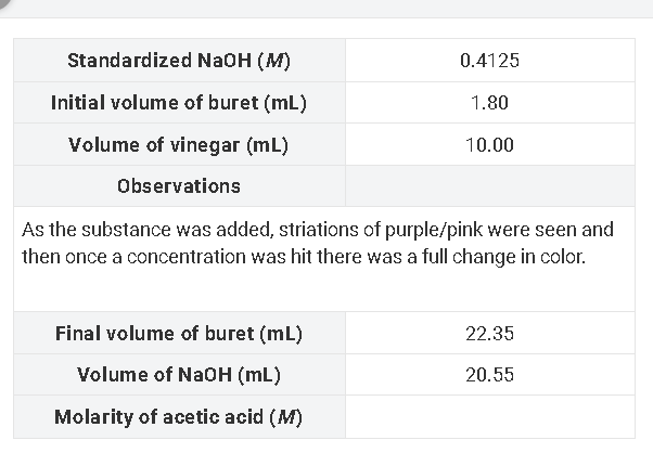 Solved Molarity of acetic acid?? | Chegg.com