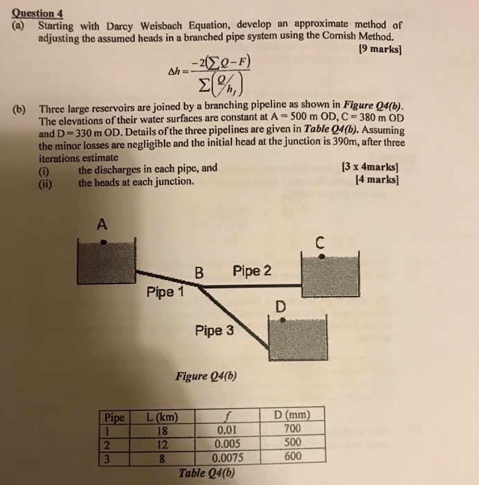 Solved Question 4 (a) Starting with Darcy Weisbach Equation, | Chegg.com