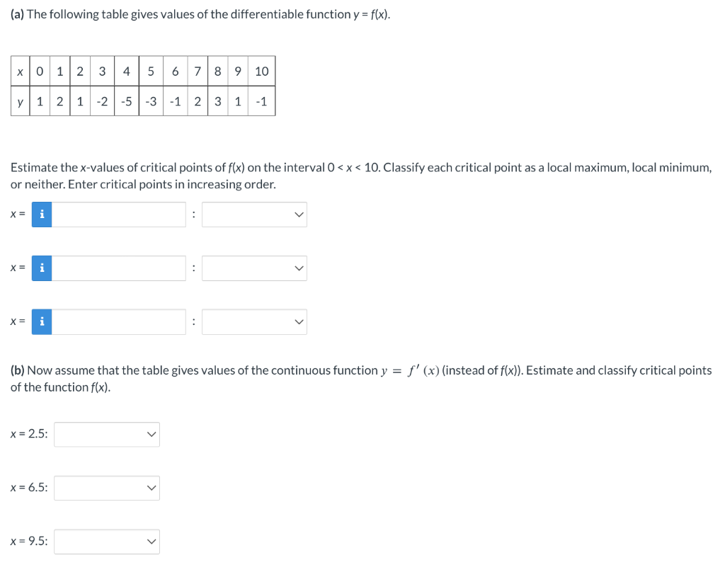 Solved (a) The following table gives values of the | Chegg.com