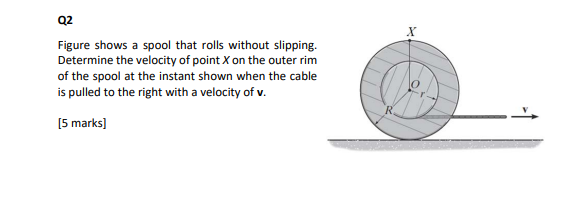 Solved Figure shows a spool that rolls without slipping. | Chegg.com