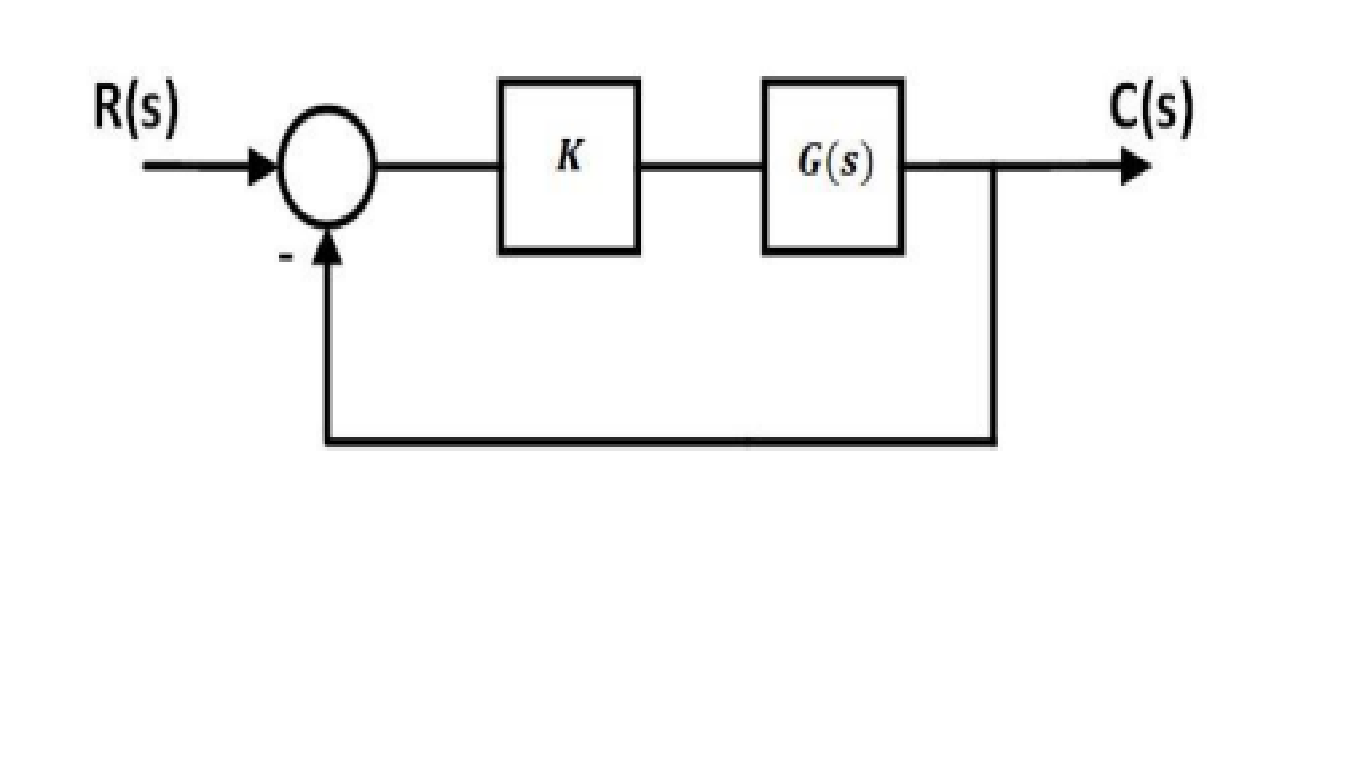 Solved A robotic system with the transfer function 𝐺(𝑠) | Chegg.com